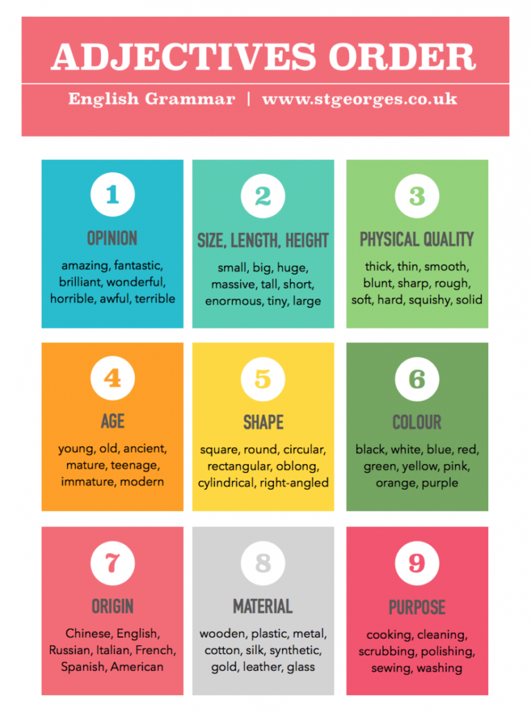 Adjectives order in English grammar - St George International