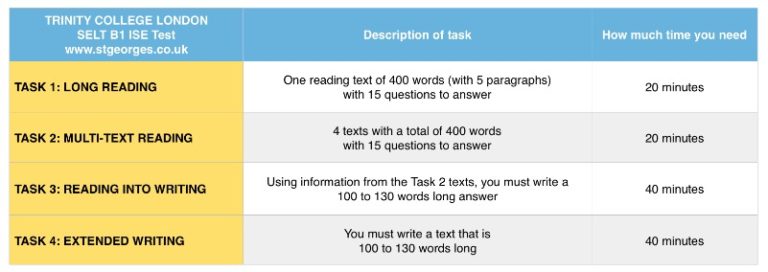 Trinity ISE B1 Test Examples St George International Trinity ISE B1 Test Examples St George International